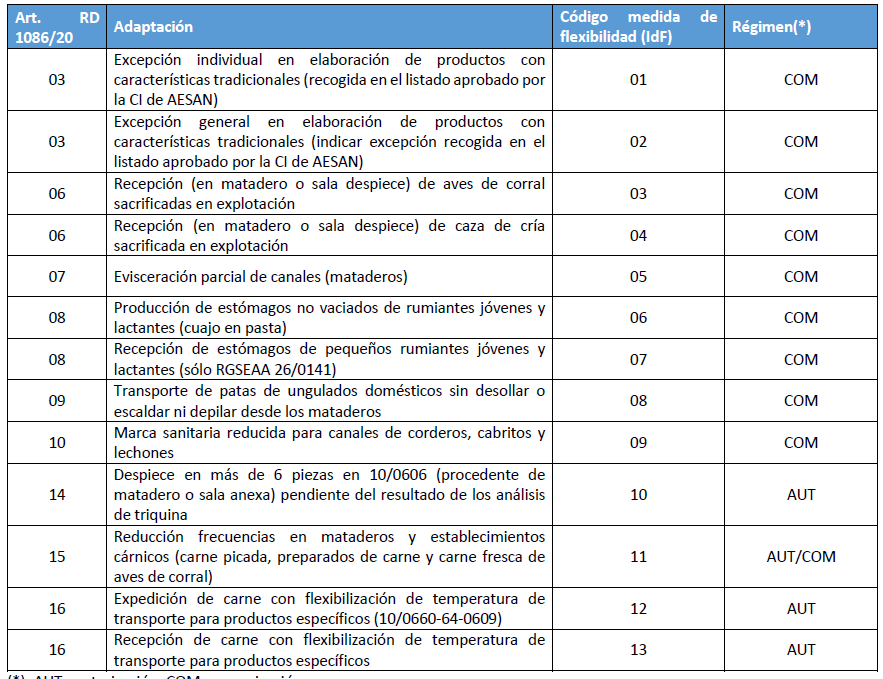 Medidas de flexibilidad - doc.rhernando.net